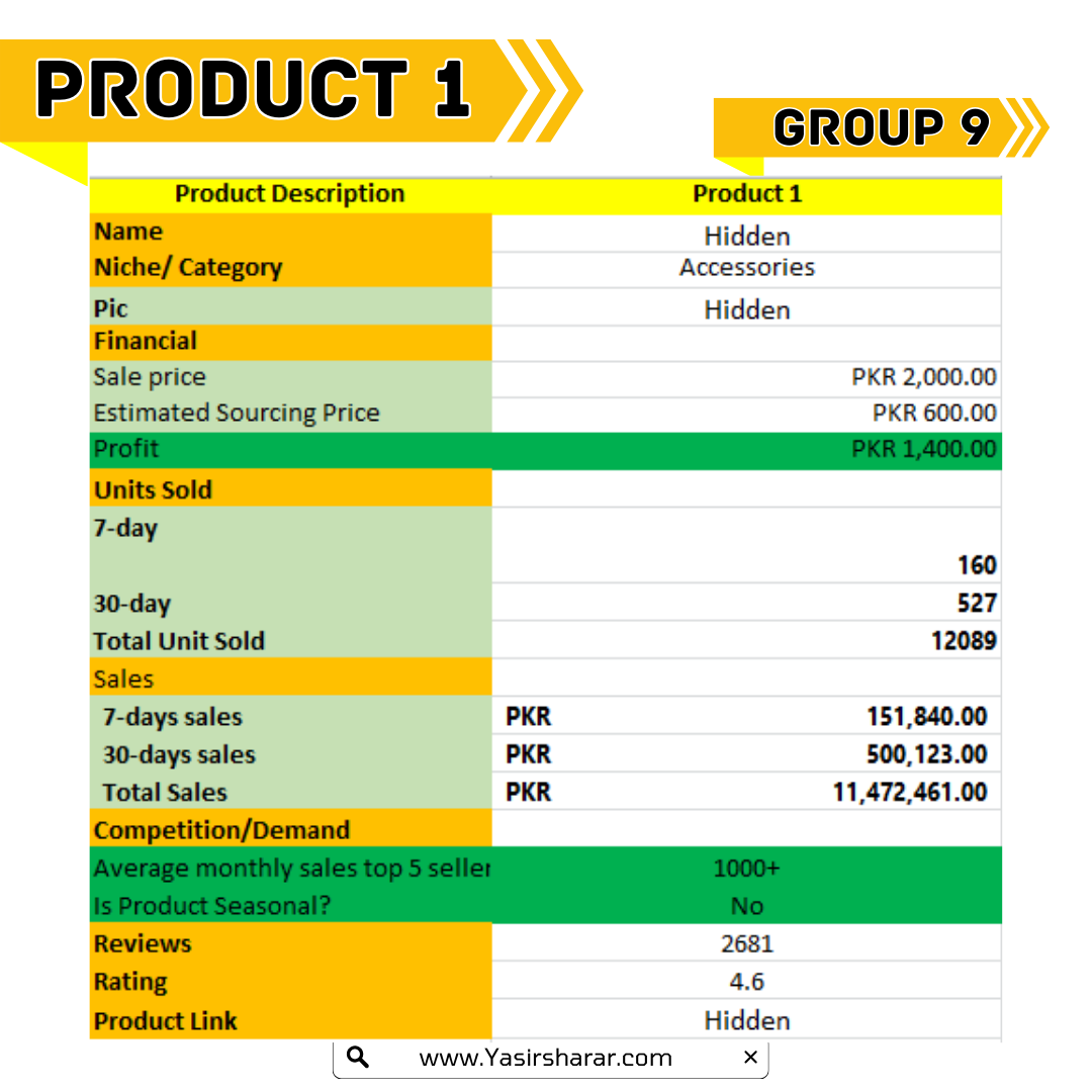 Pack of 4 Group 9 – Yasir Sharar